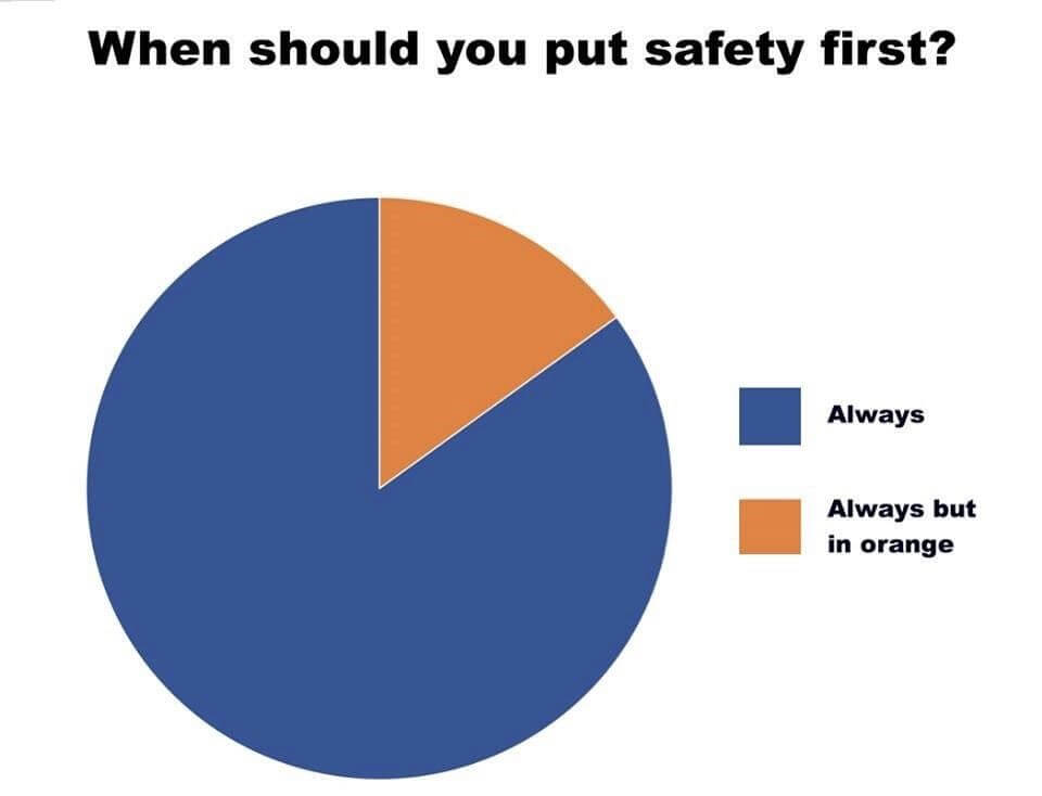 The Safety Mindset - Formetco Hardware